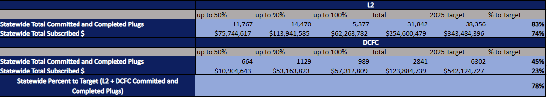 EV Make-Ready Program | Joint Utilities